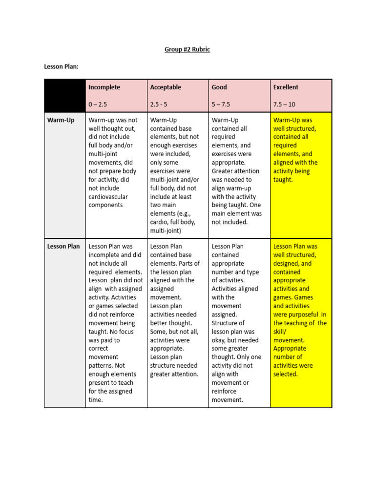Frisbee Group 2 Rubric | PDF | Lesson Plan | Cognition