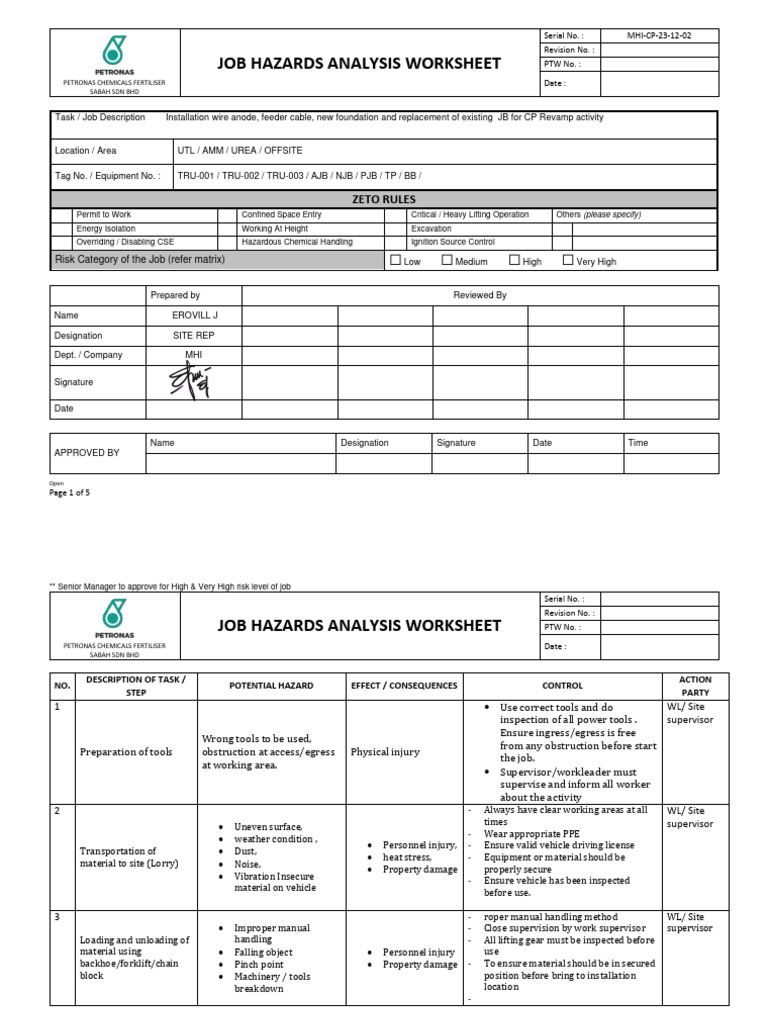 Rectification Work For Revamp 2.0 - Installation of Wire Anode | PDF