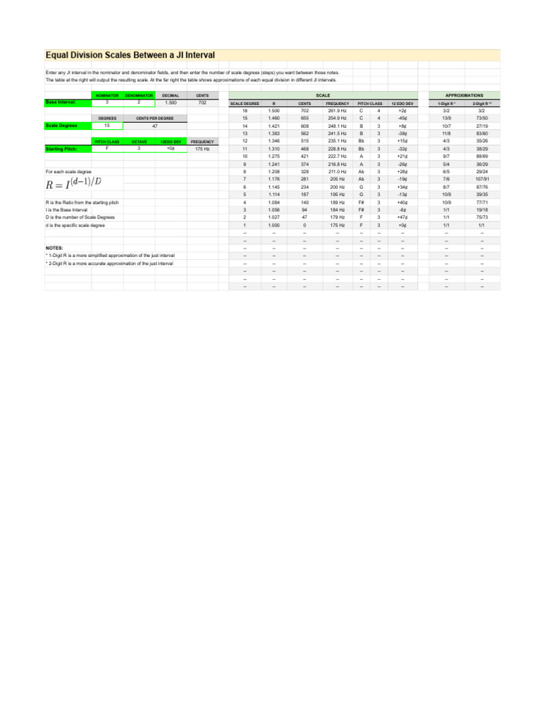 Equal Division Scale Generator v1.0 | PDF | Cent (Music) | Pitch (Music)