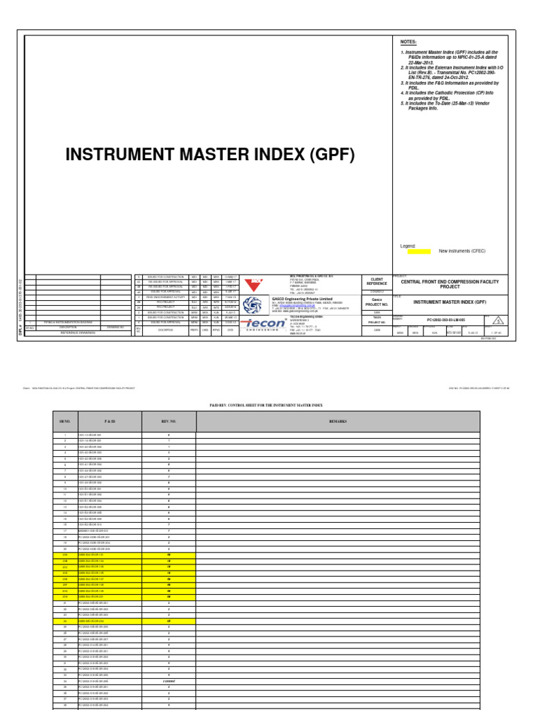 Instrument Master Index for CFEC Project | PDF | Valve | Pressure