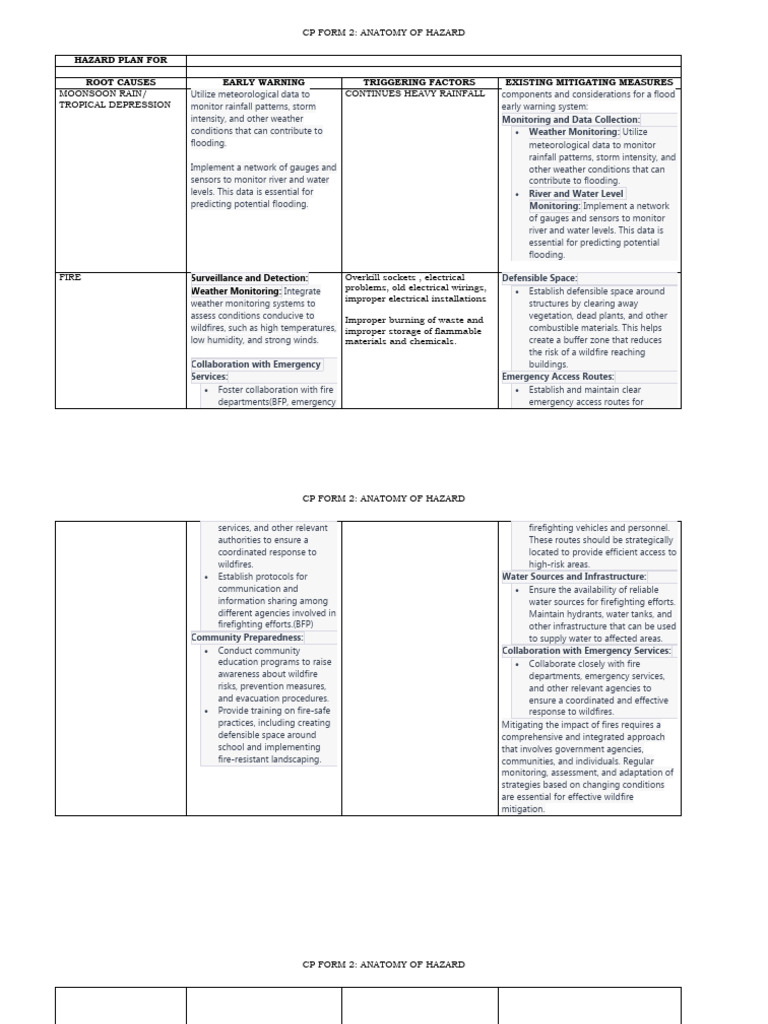 REMEDIOS HS CLUSTER 3 - CP-Template-2-Hazard-To-Plan | PDF | Flood | Wildfire