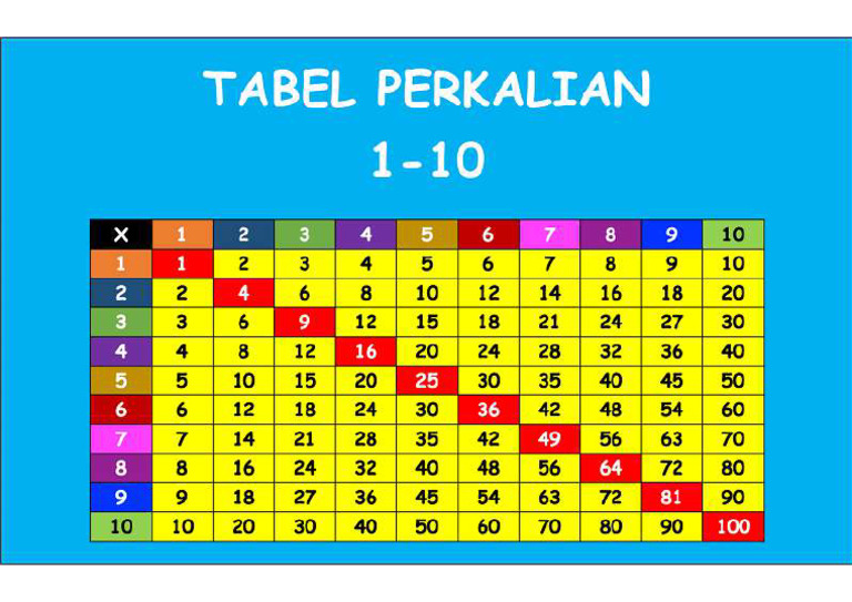 a-tabel-perkalian-1-10 | PDF