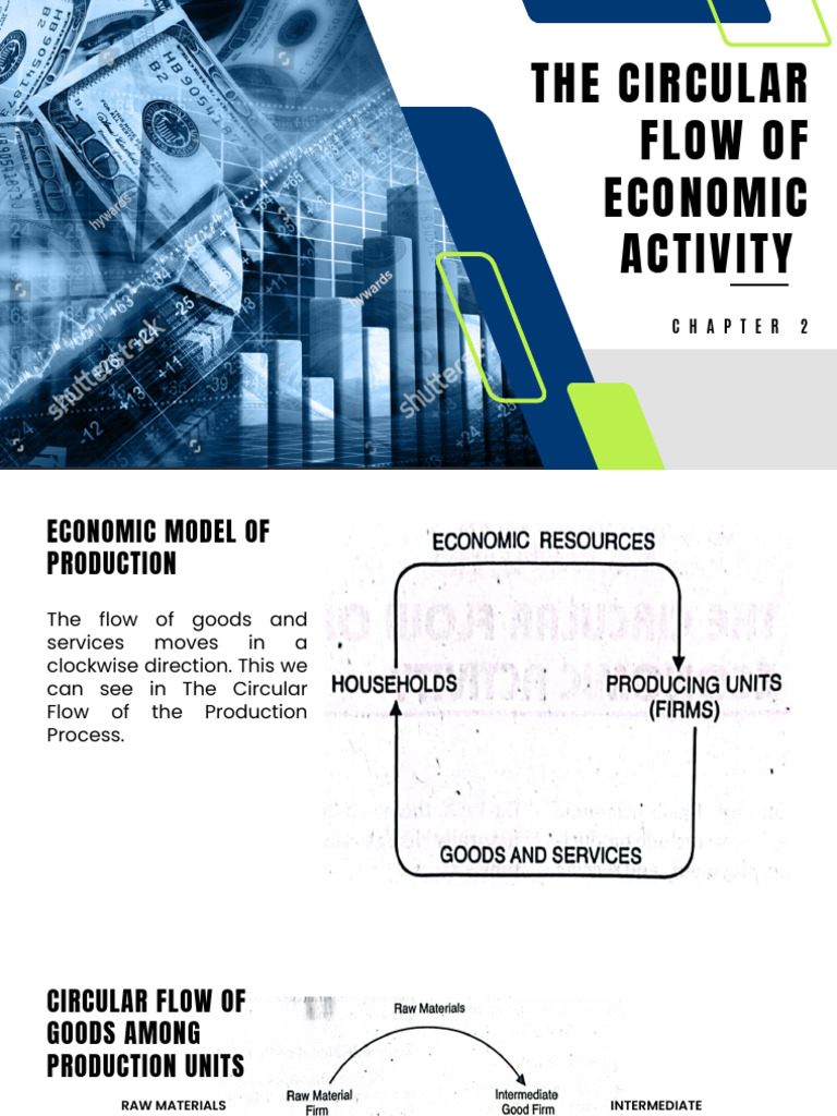 Navy and Green Modern Forms of Economic System Presentation | PDF ...