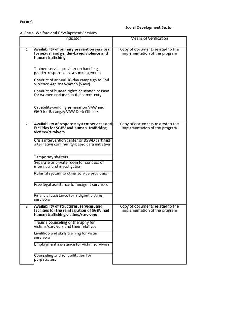 GeRL-Tool-Assessment-form-C | PDF | Family Planning | Sexually ...
