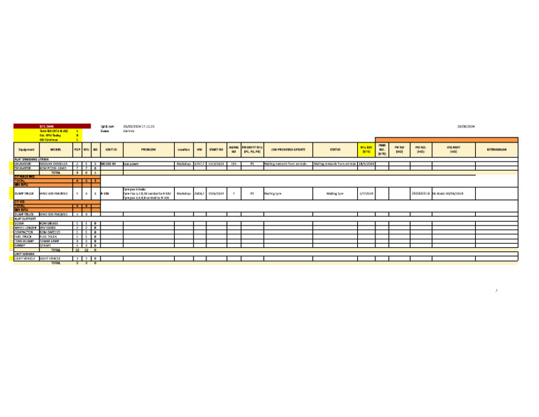 Daily Breakdown Monitoring - SMN 26-6-24 | PDF