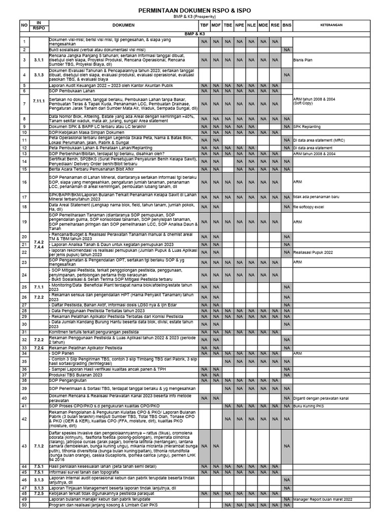 Checklist Dokumen SPO 2024 - PT BNS | PDF