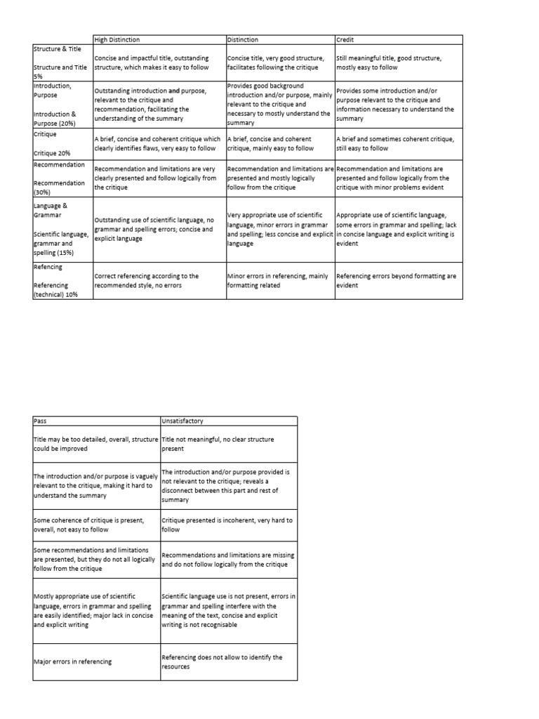 Rubric Summary Critique V1232 | PDF | Human Communication | Linguistics