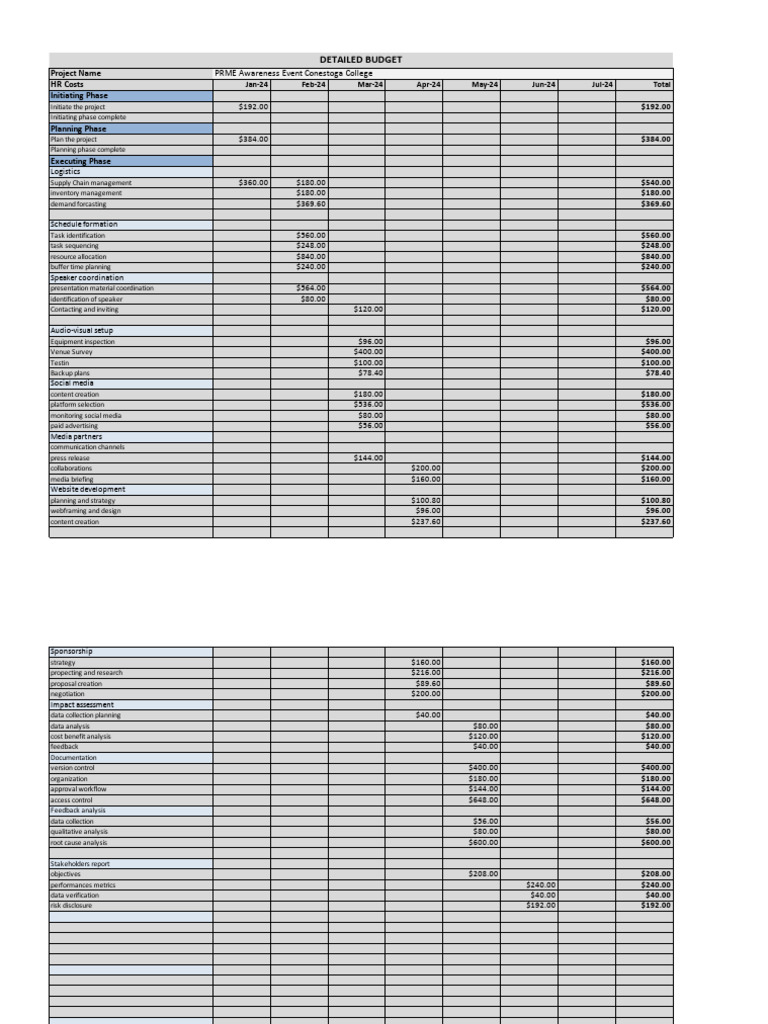 Detailed Budget for PRME Event | PDF | Business