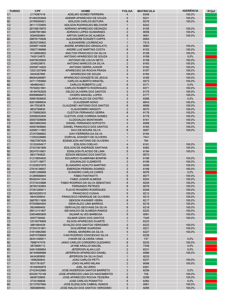 CHECKLIST B2-C1-C2 | PDF