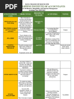 2025-26 Xii-A Cbse Computer Science Project - Topics | PDF