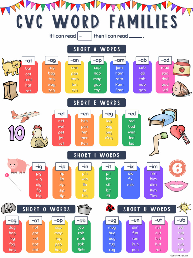 CVC Word Family Anchor Chart | PDF