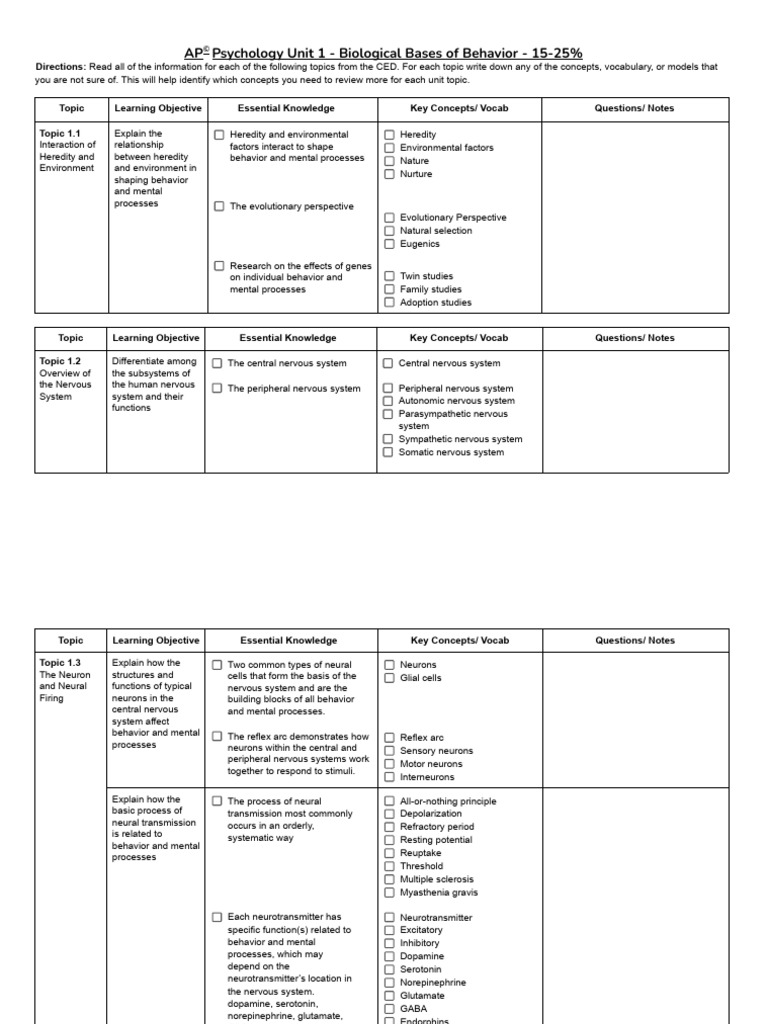2024 - Unit 1 CED Breakdown | Download Free PDF | Neurotransmitter ...