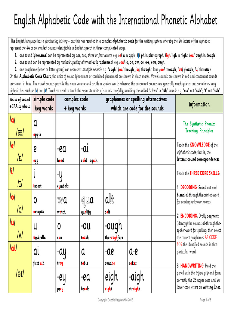 Ipa TrainingACC | PDF | Phonics | Alphabet