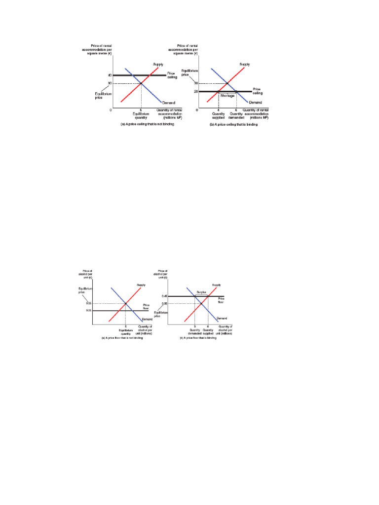 Price Intervention Model Economics PNG | PDF