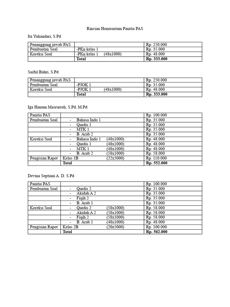 Rincian Honorarium Panitia PAS | PDF