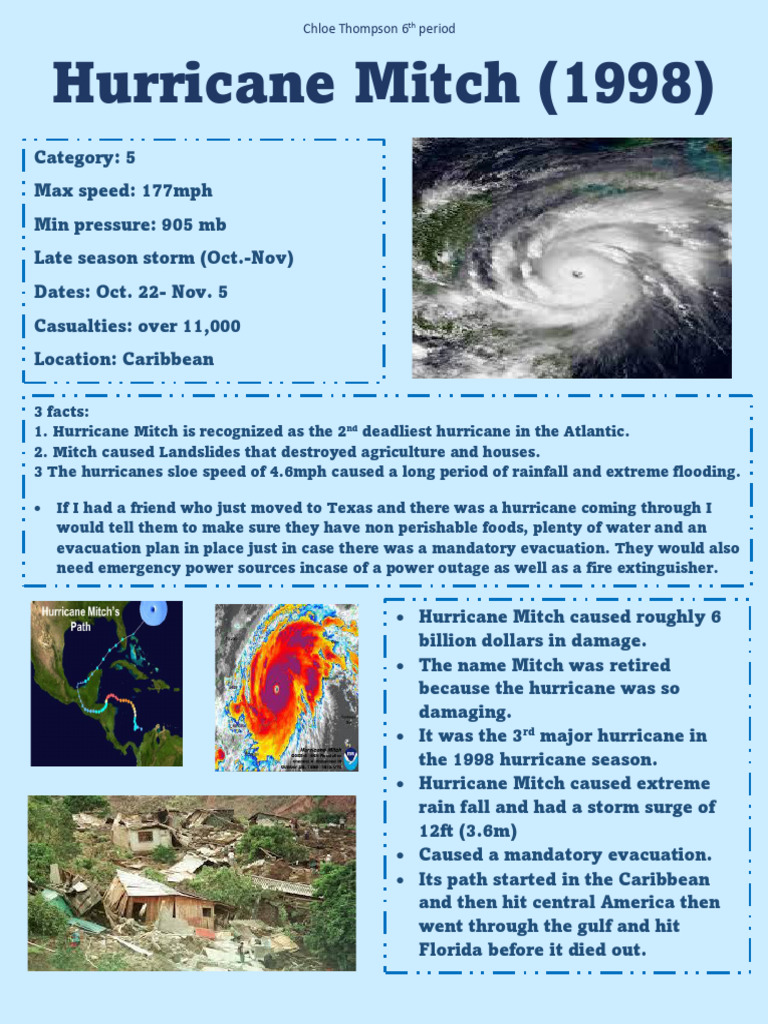 Hurricane Mitch | PDF