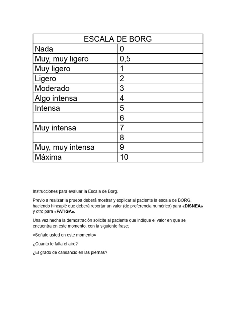 6mwt Escala Borg | PDF