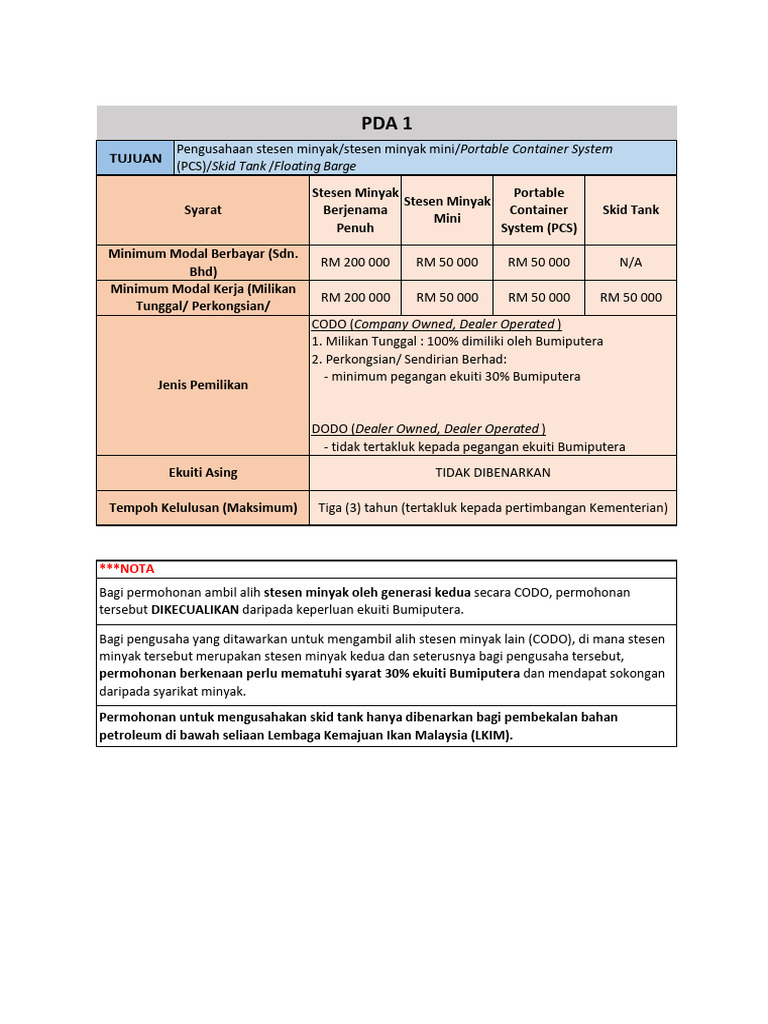 Syarat Kebenaran Pda | PDF