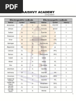 Valency Chart | PDF