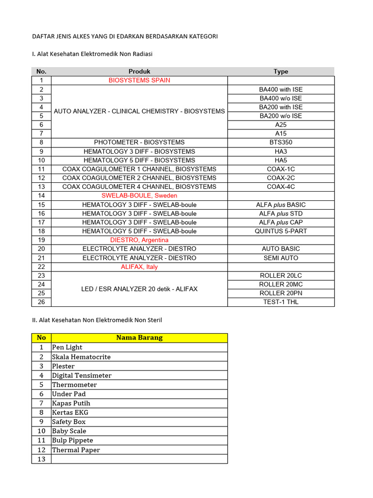 Daftar Jenis Alkes | PDF