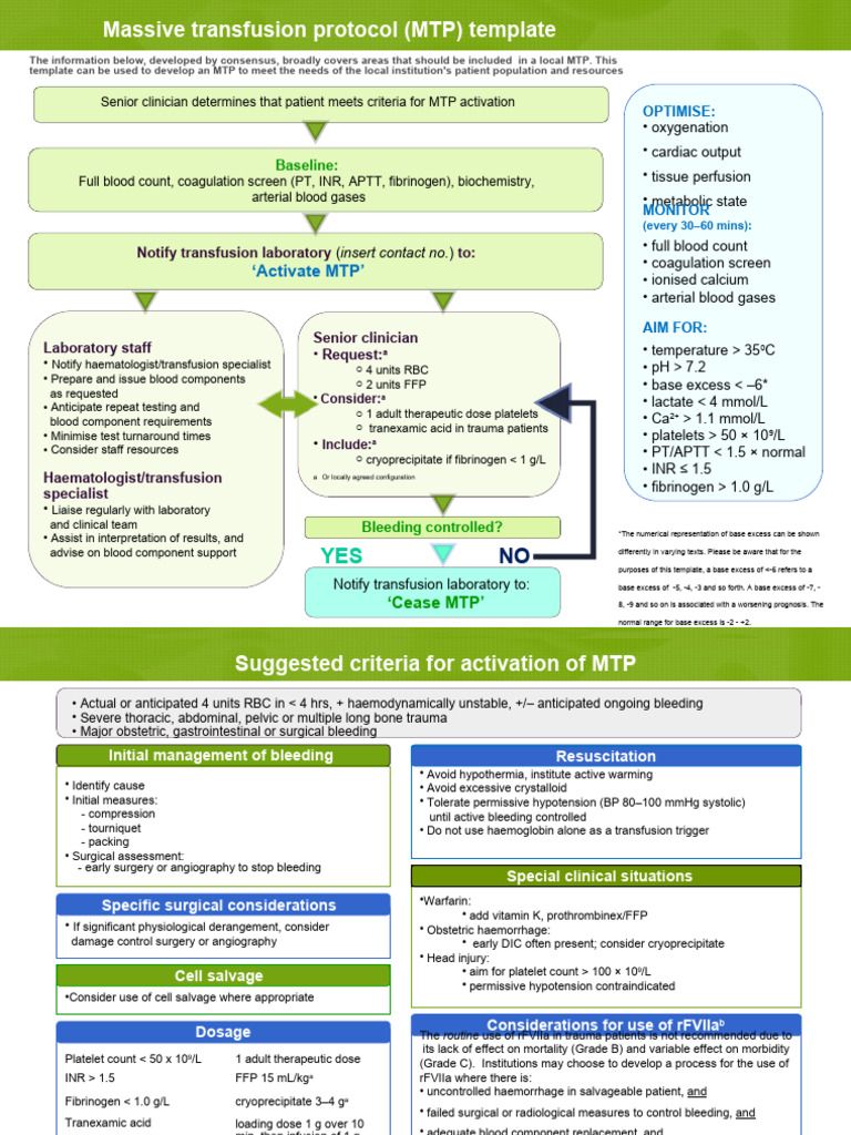 PBM Guidelines 4 Template Explanation of Base Excess Measurement Apr21 ...