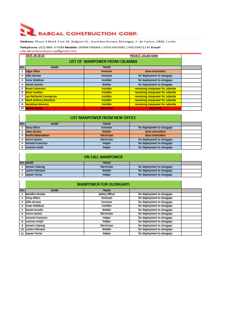 Manpower Checklist | PDF | Apprenticeship