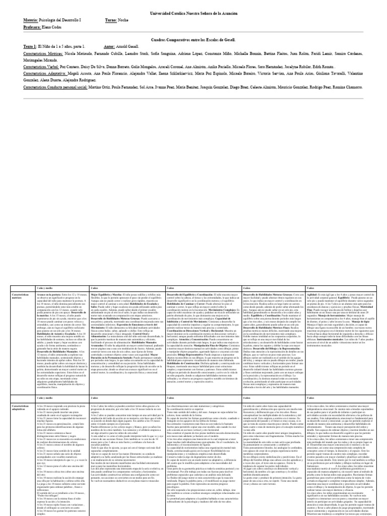 cuadro comparativo - 2da entrega | PDF | Las emociones | Percepción