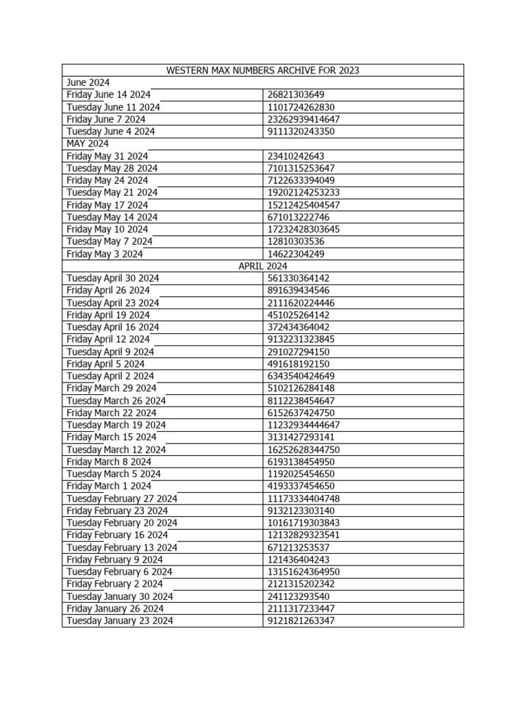 Western Max Numbers Archive for 2024 | PDF