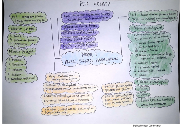 Peta Konsep Modul 1 Pendidikan Anak Di SD | PDF