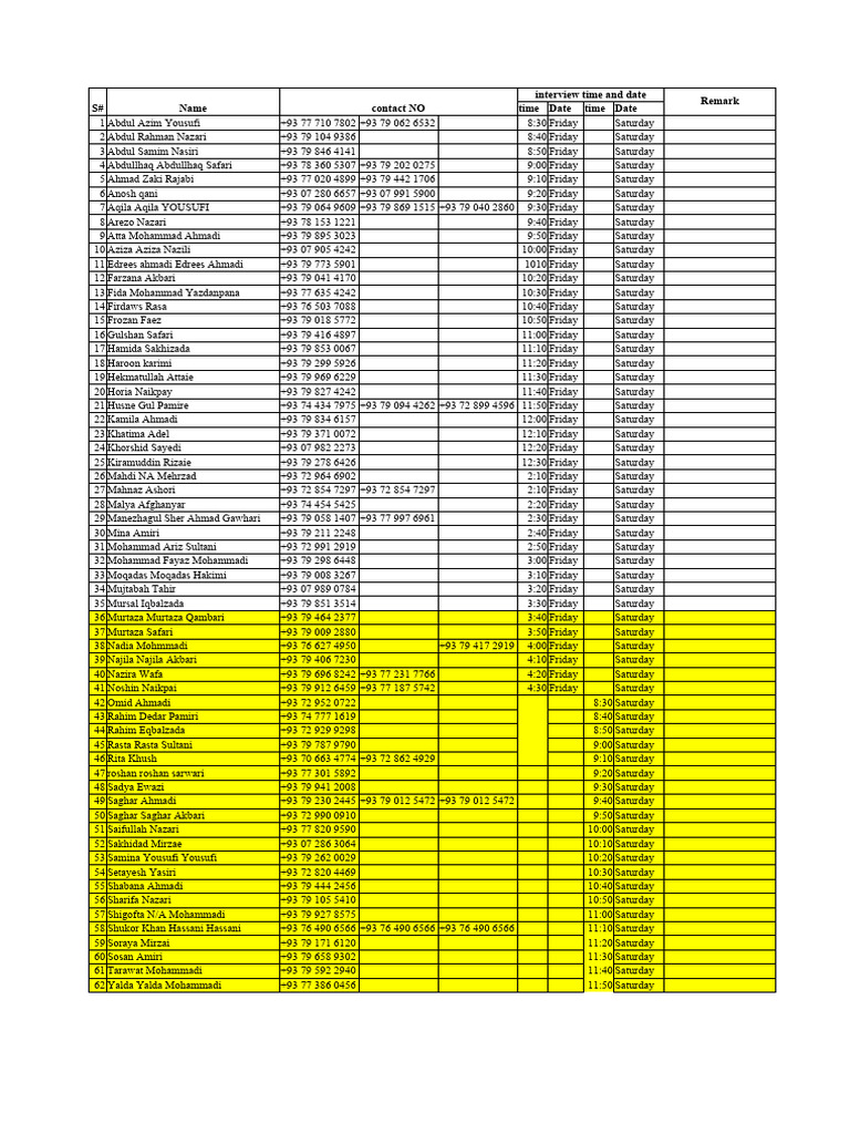 GE Camp Kabul List | PDF
