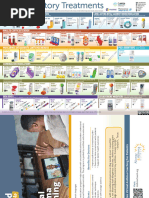 Inhaled Steroid Dosing Guide | PDF