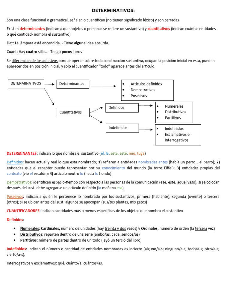 Resumen Lengua Española | PDF | Verbo | Numero Gramatical