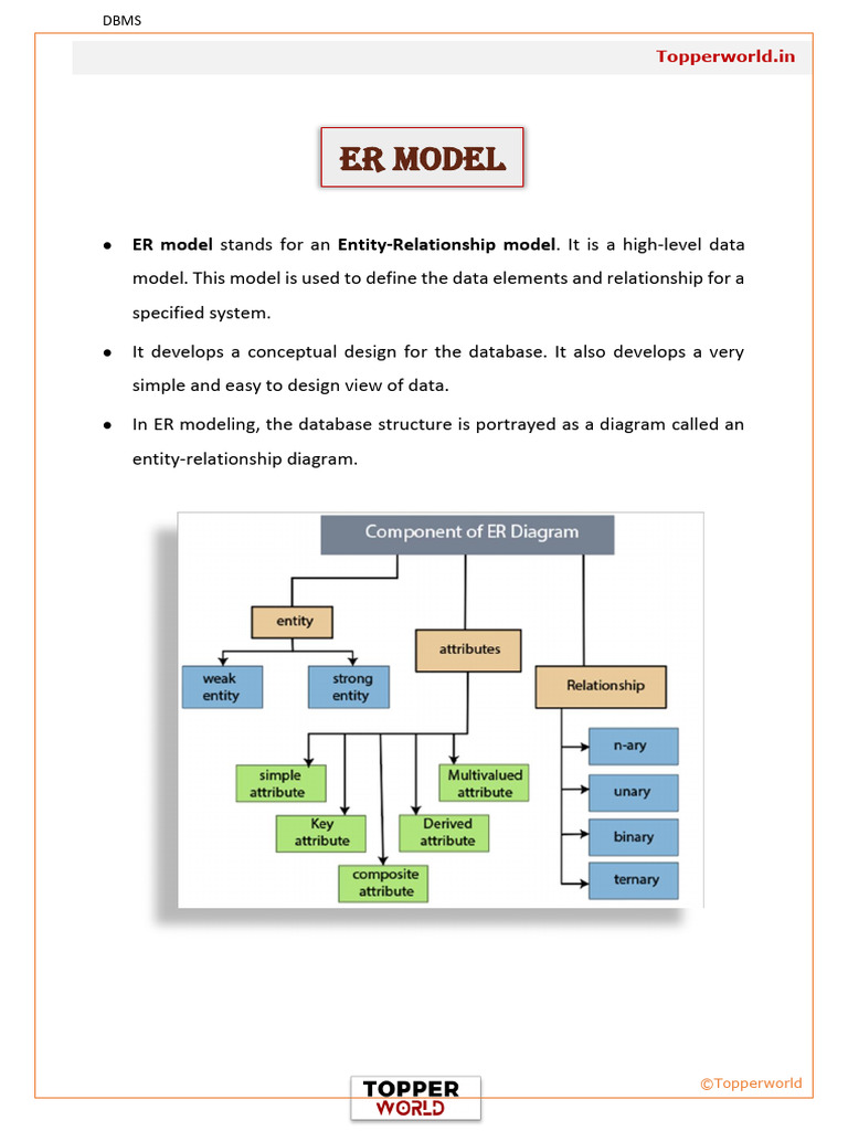 Entity Relationship ER Model | PDF | Databases | Information Science