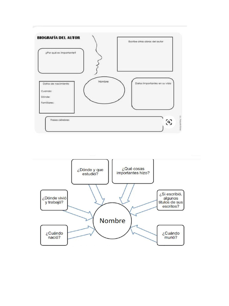 Modelos de Organizadores para Biografía | PDF