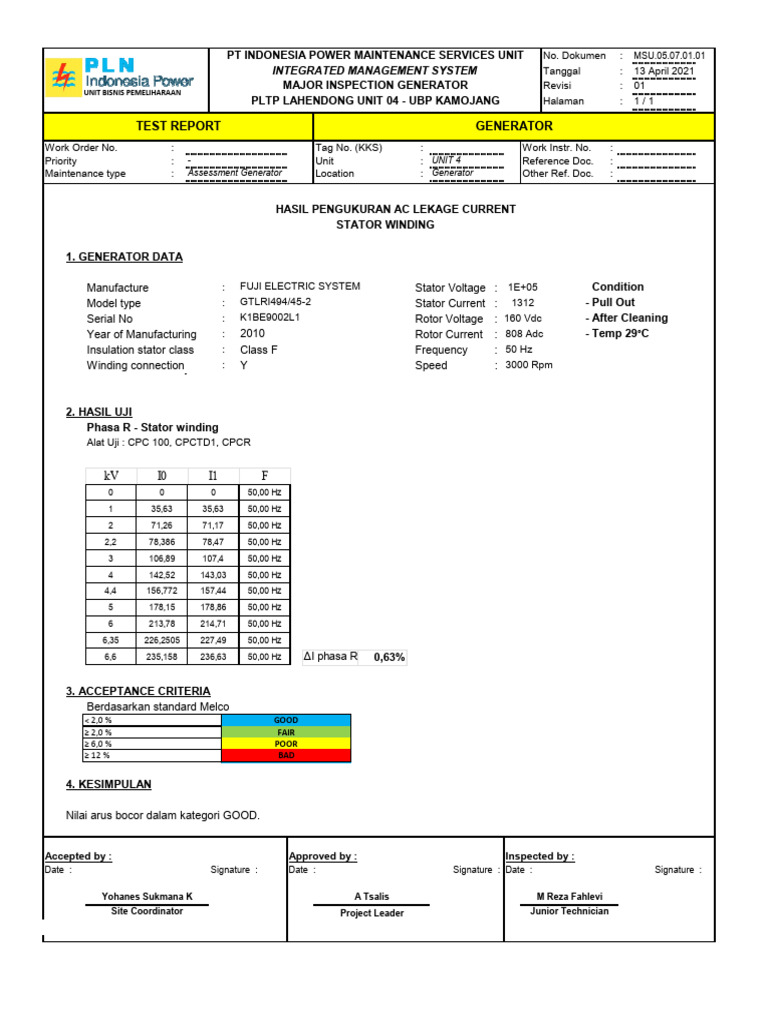 Laptek AC Leakage Current Fasa R Stator Generator PLTP Lahendong 4 ...