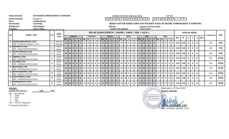 Rekap Daftar Hadir PMM | PDF