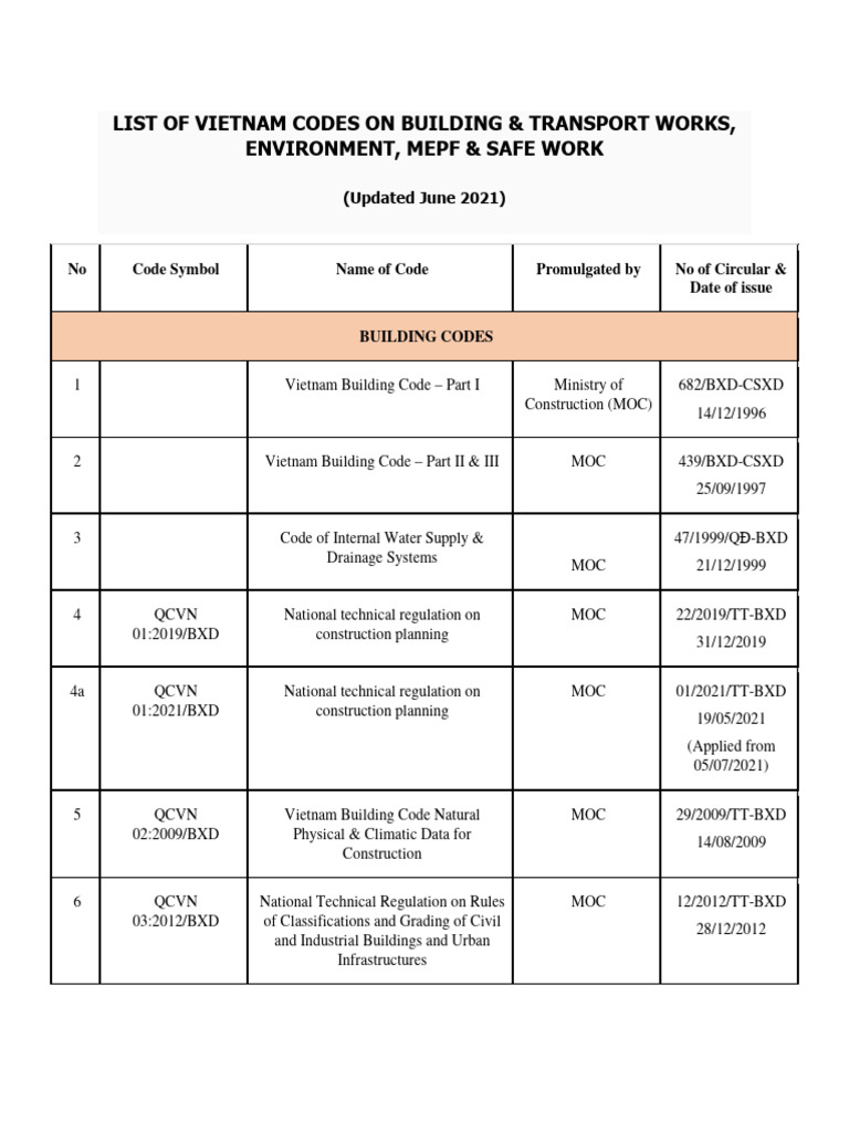 List of Vietnam Codes - 01.06 | PDF | Liquefied Petroleum Gas | Effluent