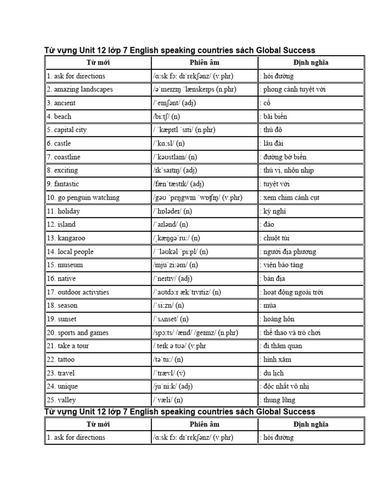 T V NG Unit 12 L P 7 English Speaking Countries Sách Global Success | PDF