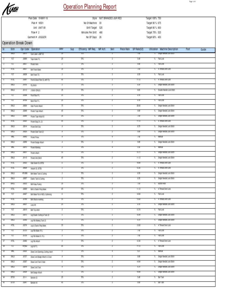 Cap Breakdown Report | PDF | Seam (Sewing) | Textile Arts