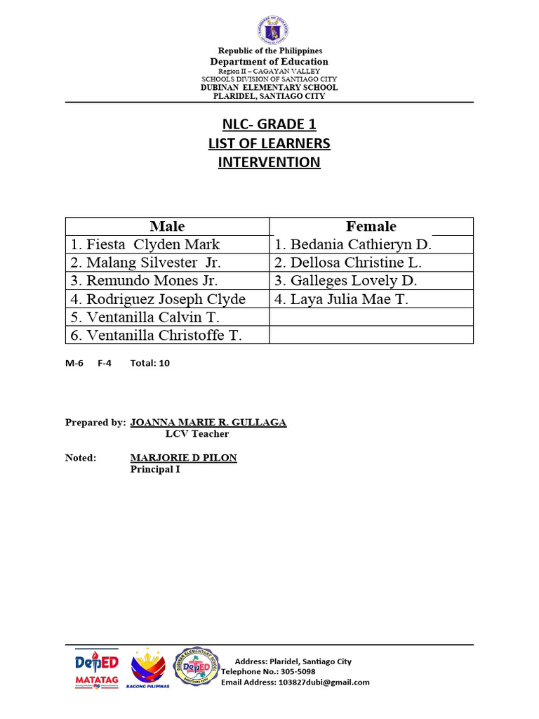 List of Learners NLC Grade 1 | PDF