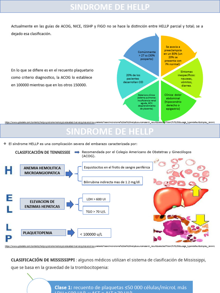 Síndrome de HELLP: Diagnóstico y Clasificación | PDF | Enfermedades y ...