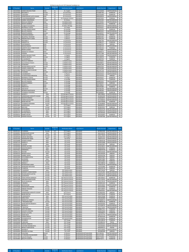 26 Dist DL-JL-TGT Lists 2024 | PDF