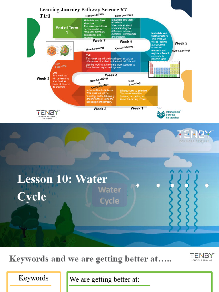 Lesson 10 - Water Cycle | PDF | Water | Water Cycle