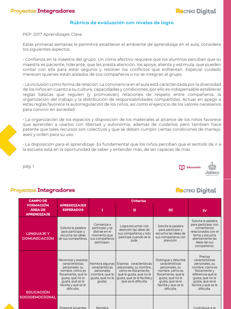 Rúbrica de evaluación con niveles de logro | Descargar gratis PDF | Evaluación | Aprendizaje
