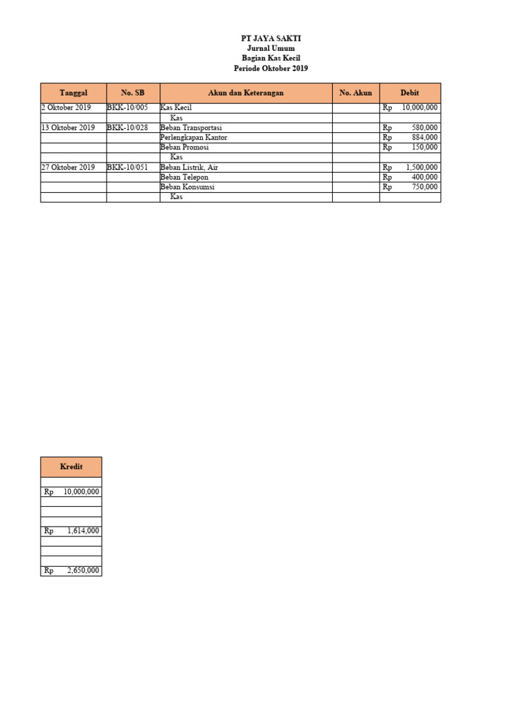 Laporan Keuangan Metode Imprest Jaya Sakti | PDF | Pengelolaan Keuangan & Uang | Griya & Taman