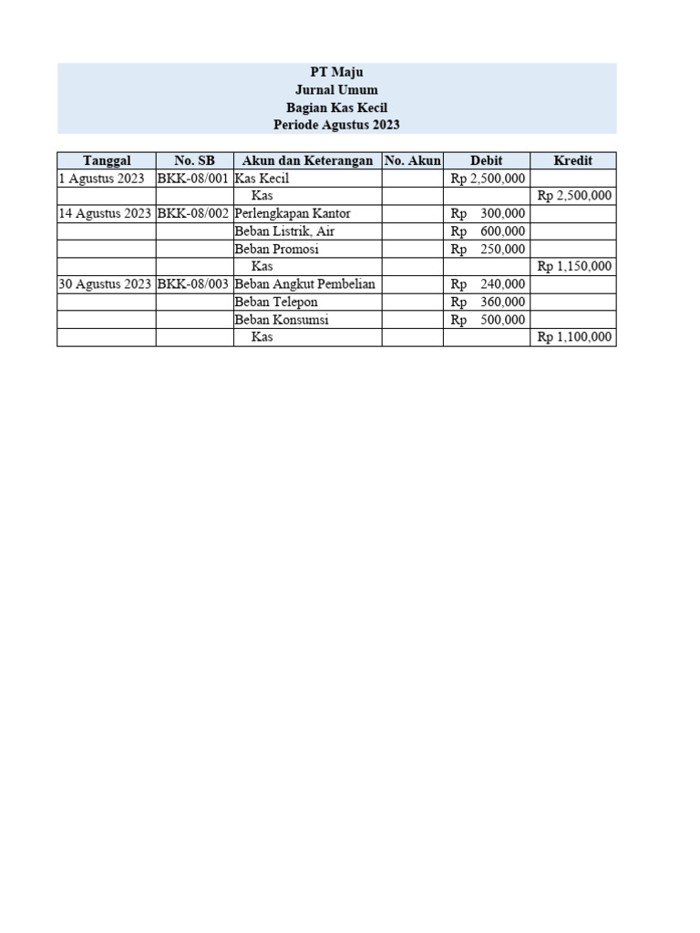 Laporan Keuangan Metode Imprest PT Maju | PDF