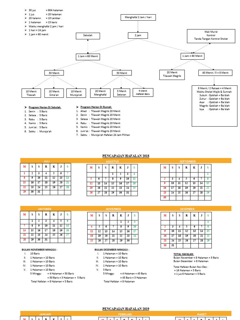 Target Hafalan Santri PP | PDF | Prayer | Worship