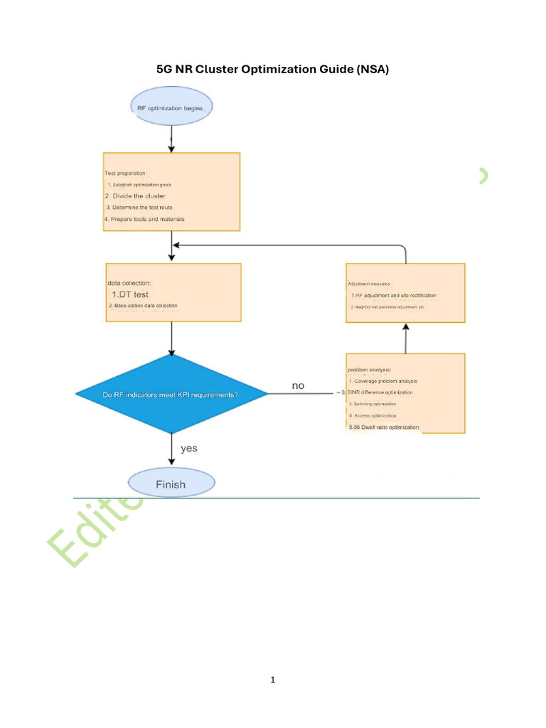 5G NR Cluster Optimization Guide | PDF | Mathematical Optimization | Wireless