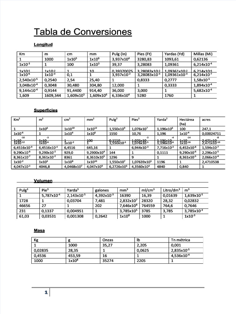 PDF Tabla de Conversiones Completadocx Compress | PDF | Metrología ...