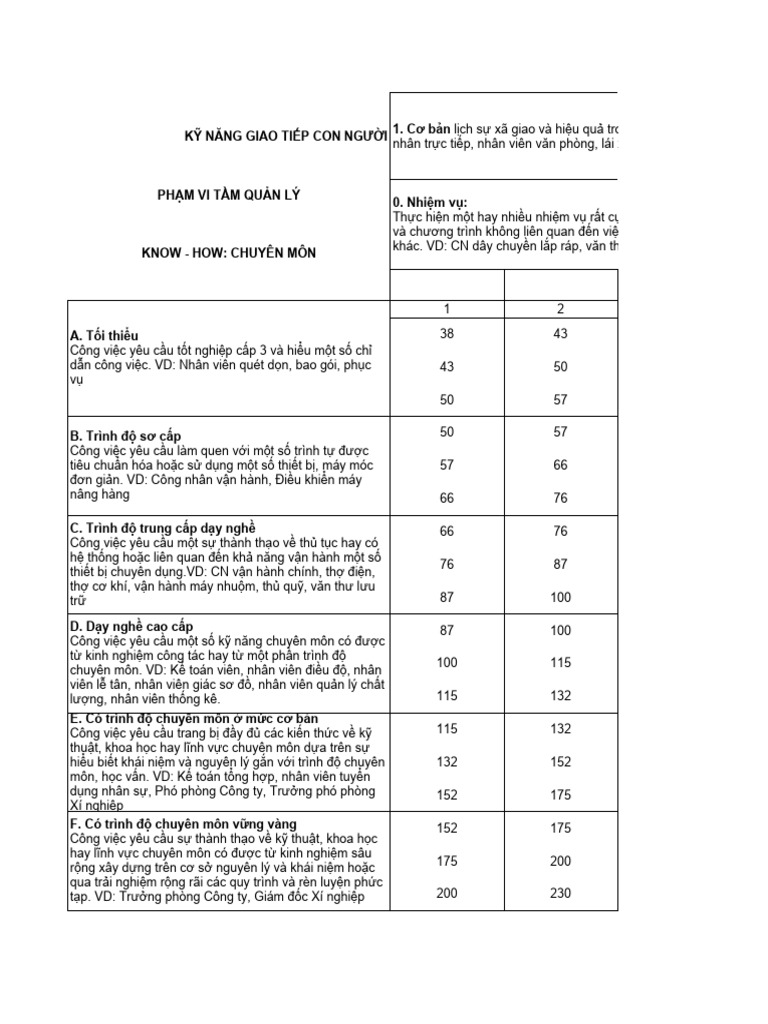 PP THIET KE BANG LUONG | PDF